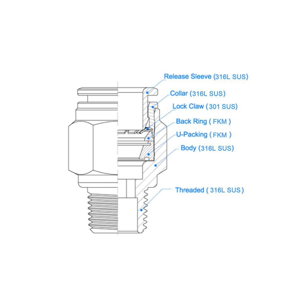 How Do Push-to-Connect Fittings Work for Pneumatic Systems? - Ideal-bell