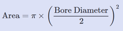 How to Calculate Pneumatic Cylinder? - Ideal-bell
